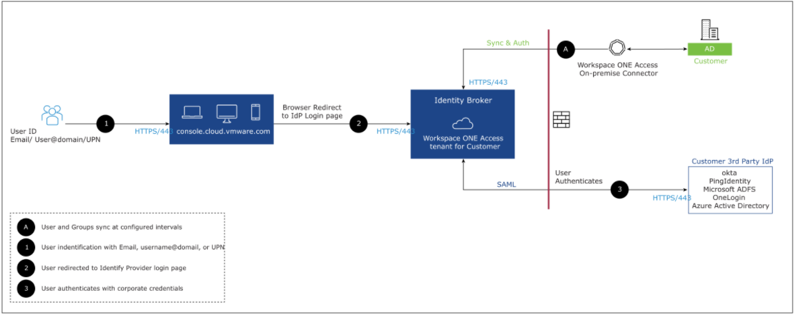 Azure active directory single sign on - klklhunter Azure active directory single sign on - klklhunter