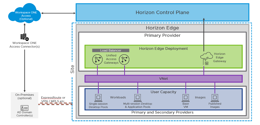 VMware Horizon Cloud Service Next-Gen – End User Computing Blog VMware Horizon Cloud Service Next-Gen – End User Computing Blog